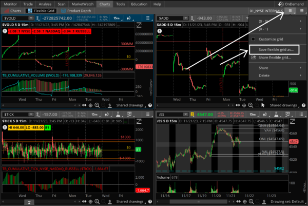 Chart Layouts (Think or Swim) - Trade Brigade