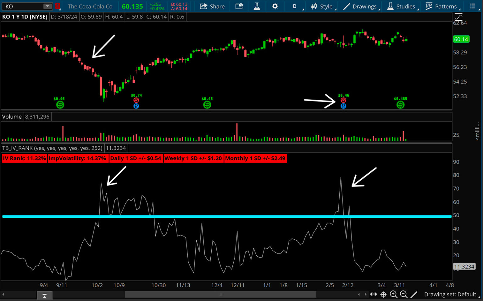 Implied Volatility vs. Implied Volatility Rank - Trade Brigade Implied Volatility vs. Implied Volatility Rank - Trade Brigade