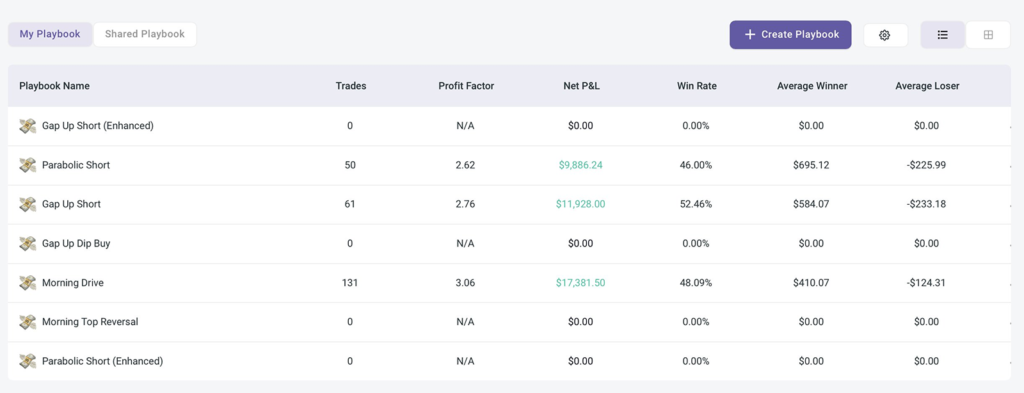 The Power of a Trading Playbook: Boost Your Trading Success - Trade Brigade