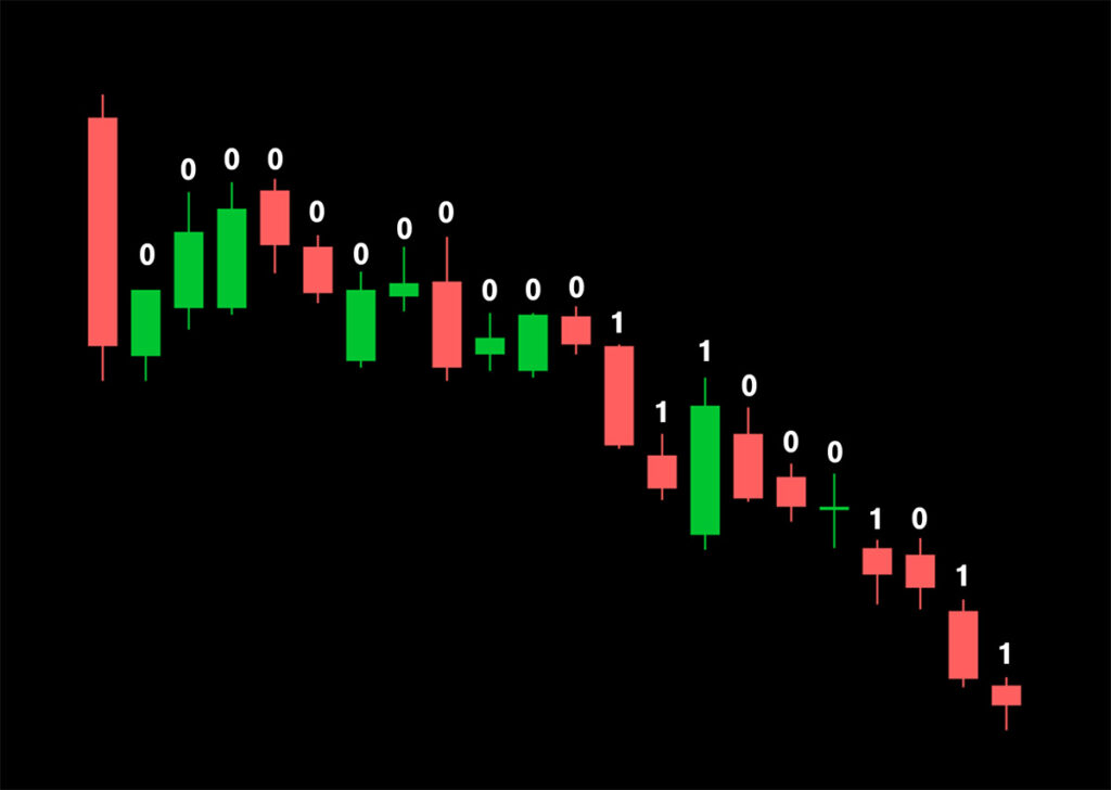 Idea Generation vs. Idea Execution in Trading - Trade Brigade