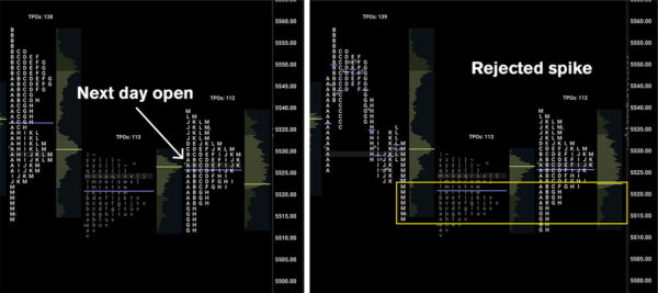 Market Profile: Spikes and Spike Rules - Trade Brigade